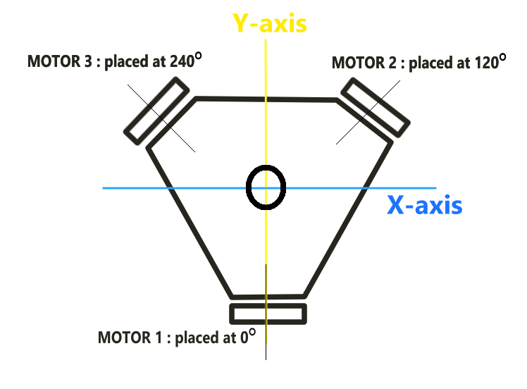 PRIMUS_Blog-II - Explore the space