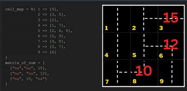 Laboratory 232 - Bessie - Explore the space